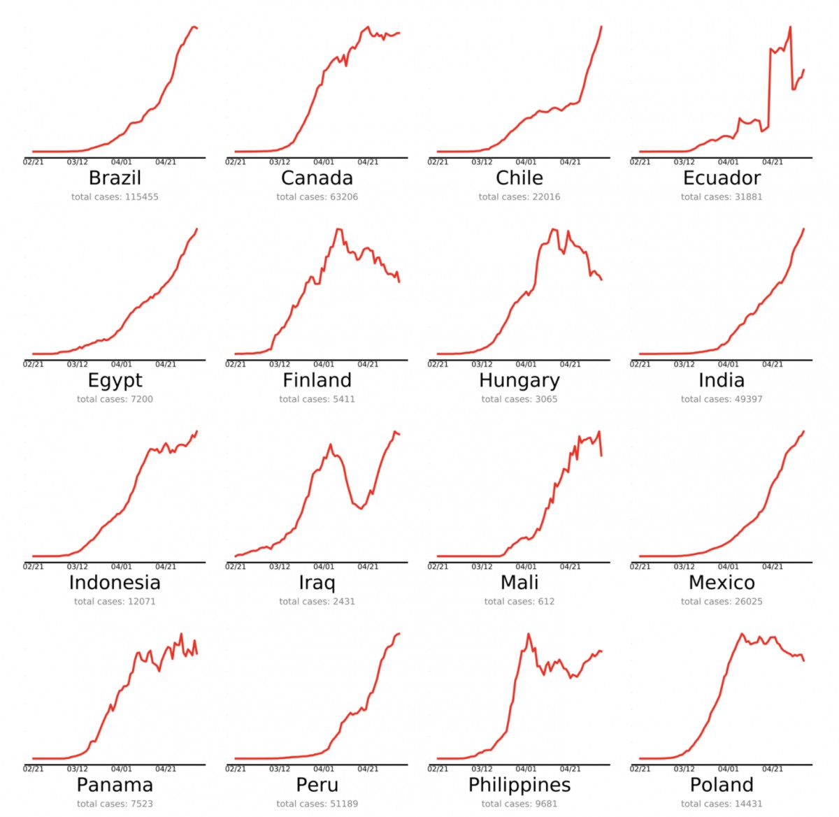 Coronavirus: curva de contagios en Perú preocupa a expertos en el mundo ...