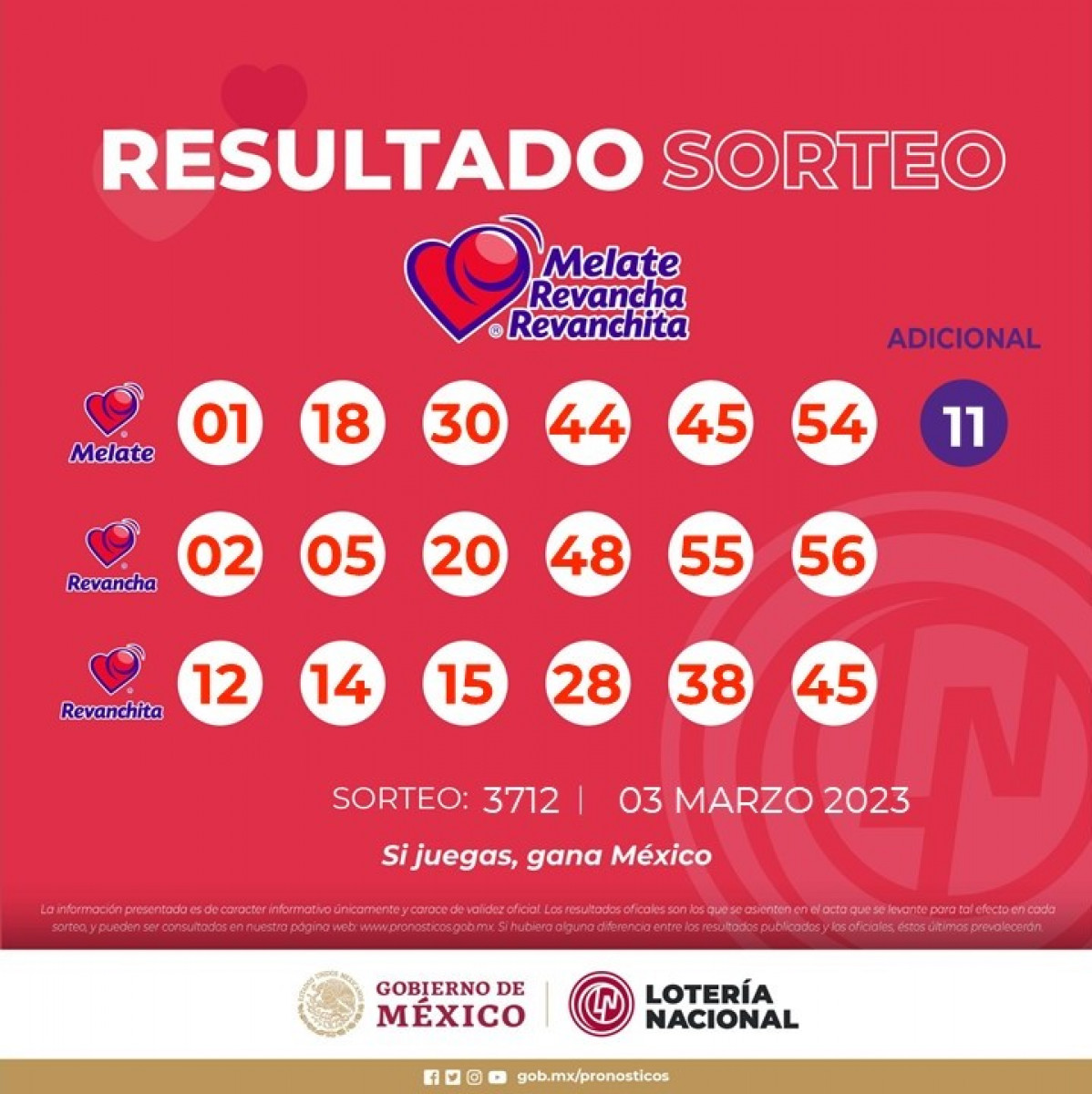 Lotería Nacional, Sorteo Melate: Resultados del sorteo de HOY 3 de marzo EN VIVO en México ...