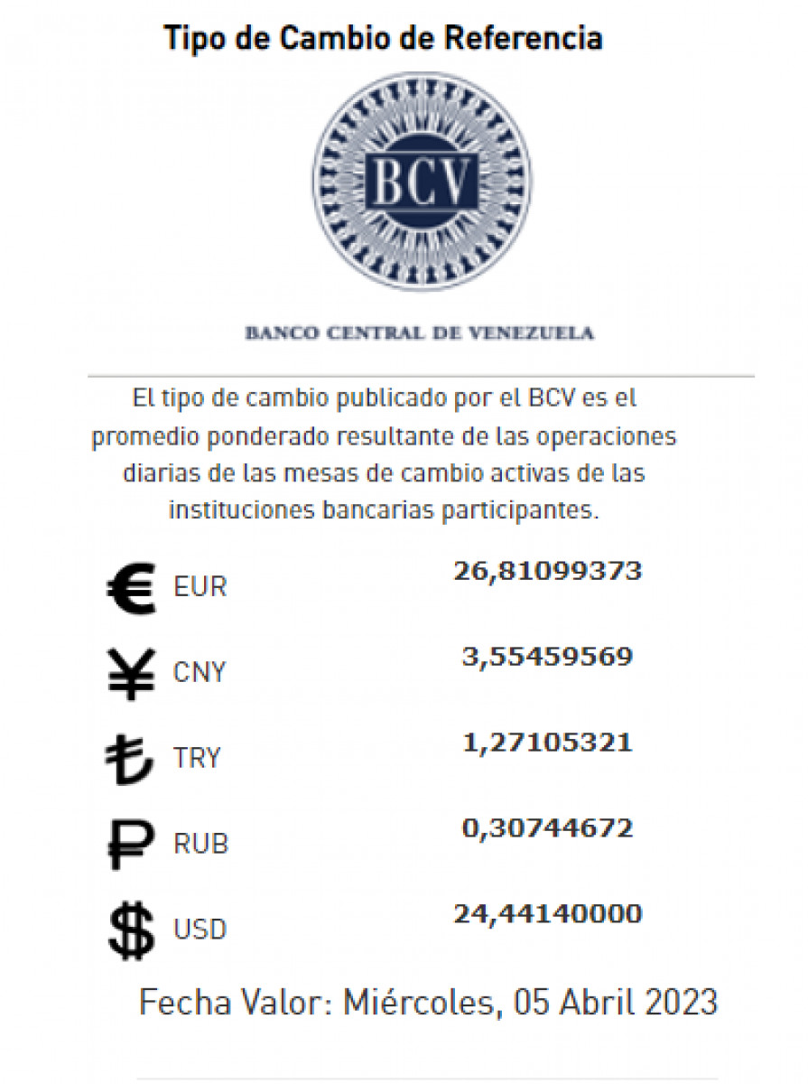 Dólar BCV 4 de abril 2023 | Precio del dólar hoy por el Banco Central de Venezuela | MPPEF ...