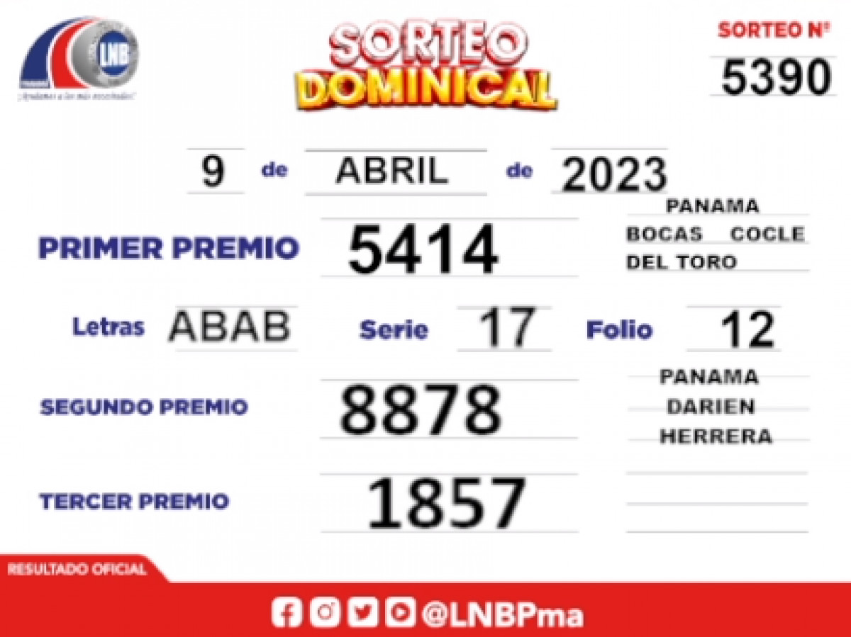Lotería de hoy | Lotería Nacional de Panamá: Resultados de la lotería de hoy, 10 de abril ...