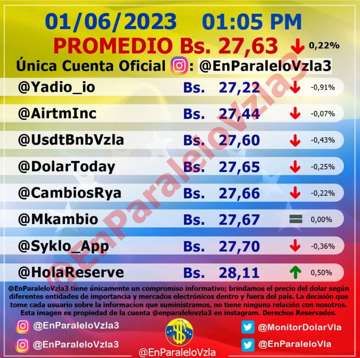 DolarToday Monitor D lar D lar Paralelo Y Tipo De Cambio Para HOY DolarToday Monitor D lar D lar Paralelo Y Tipo De Cambio Para HOY