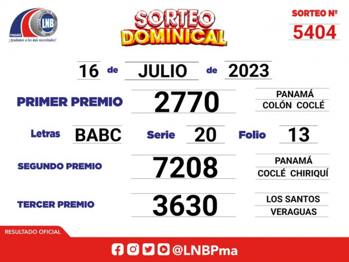Lotería de hoy, EN VIVO | Lotería Nacional de Panamá: Resultados de la lotería de hoy, 16 de ...