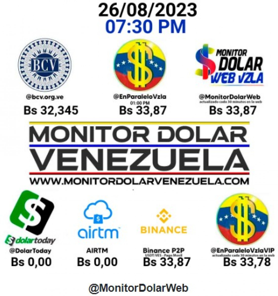 Dolar BCV hoy 26 de agosto 2023, segun el Banco Central de Venezuela ...