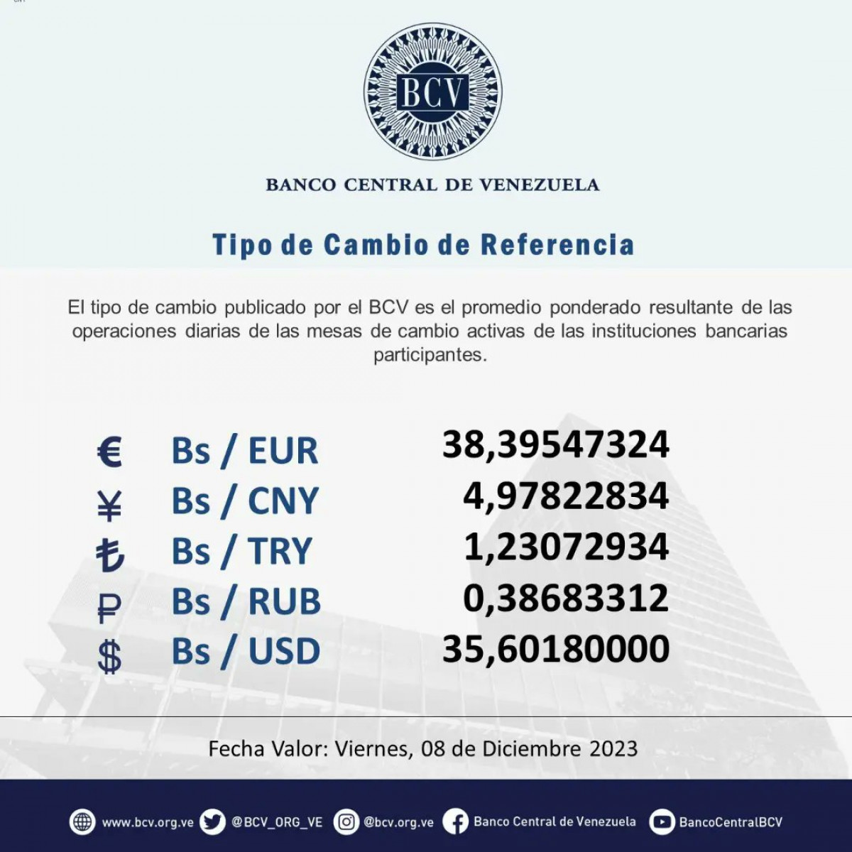 Precio Del D lar BCV HOY Jueves 7 De Diciembre Seg n El Banco Central
