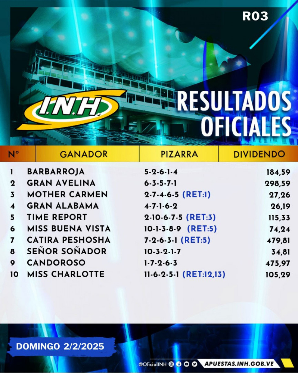 Resultados del 5y6 de La Rinconada del domingo 2 de febrero: ganadores de las carreras válidas ...
