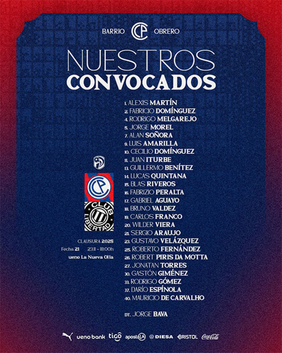 Cómo salió Cerro Porteño vs Libertad: resultado y resumen del partido ...